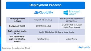 Cloudjiffy vs Microsoft Azure | PPT