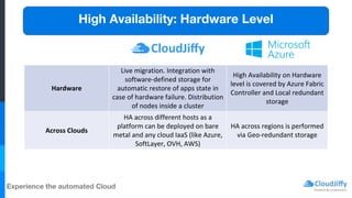 Cloudjiffy vs Microsoft Azure | PPT