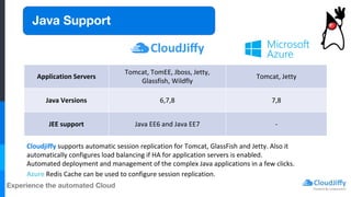 Cloudjiffy vs Microsoft Azure | PPT