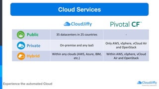 Cloudjiffy vs Pivotal Cloud Foundry (private cloud) | PPTX | Cloud Computing | Internet