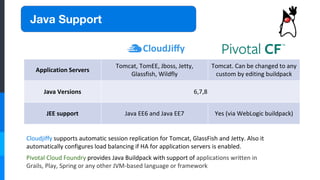 Cloudjiffy vs Pivotal Cloud Foundry (private cloud) | PPTX | Cloud Computing | Internet