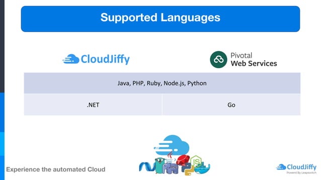 Cloudjiffy vs Pivotal web services | PPT