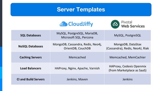 Cloudjiffy vs Pivotal web services | PPT