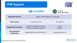Cloudjiffy vs Pivotal web services | PPT
