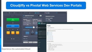 Cloudjiffy vs Pivotal web services | PPT