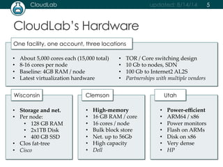 CloudLab Overview | PDF