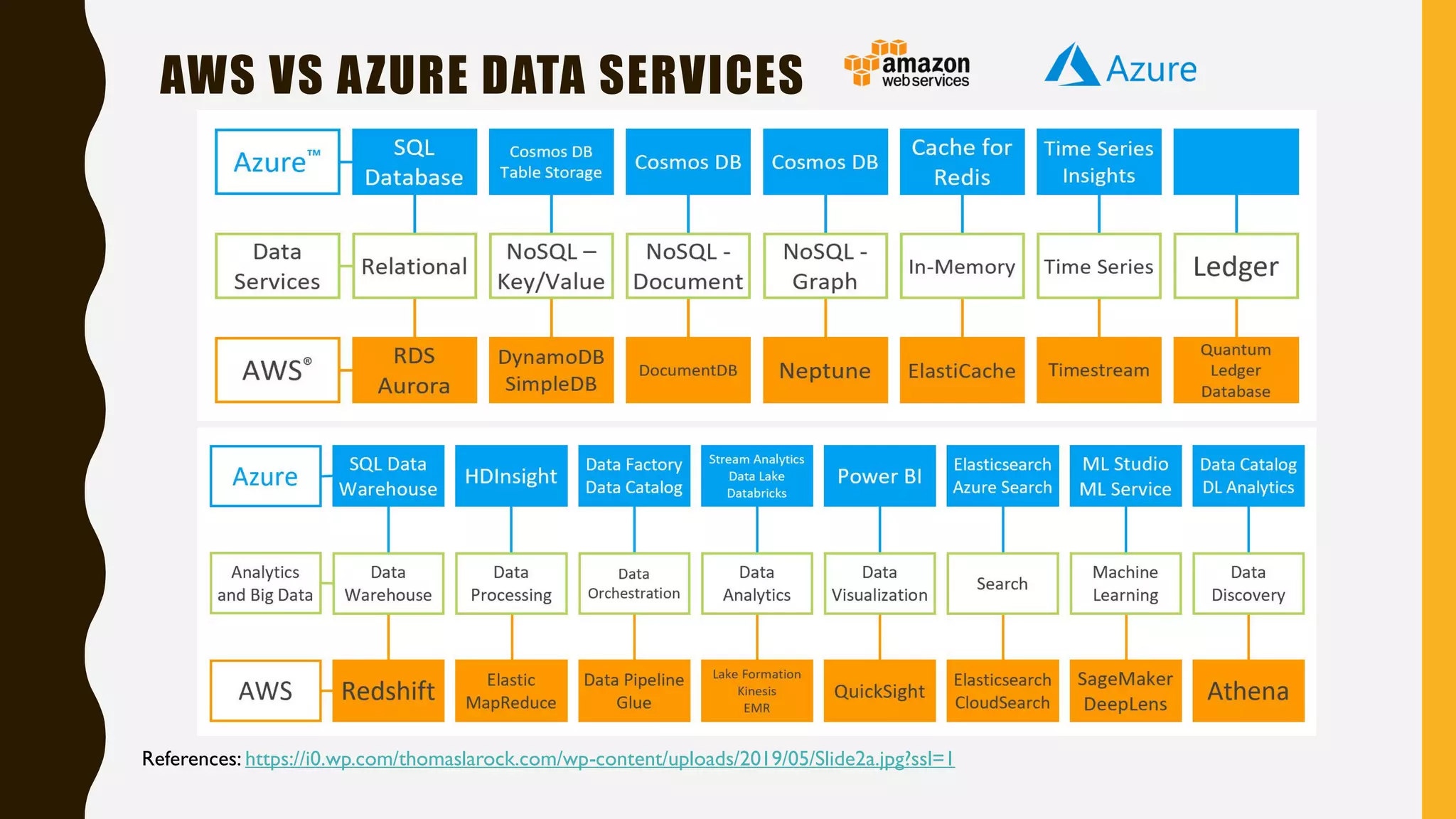 Cloud Lambda Architecture Patterns | PPT