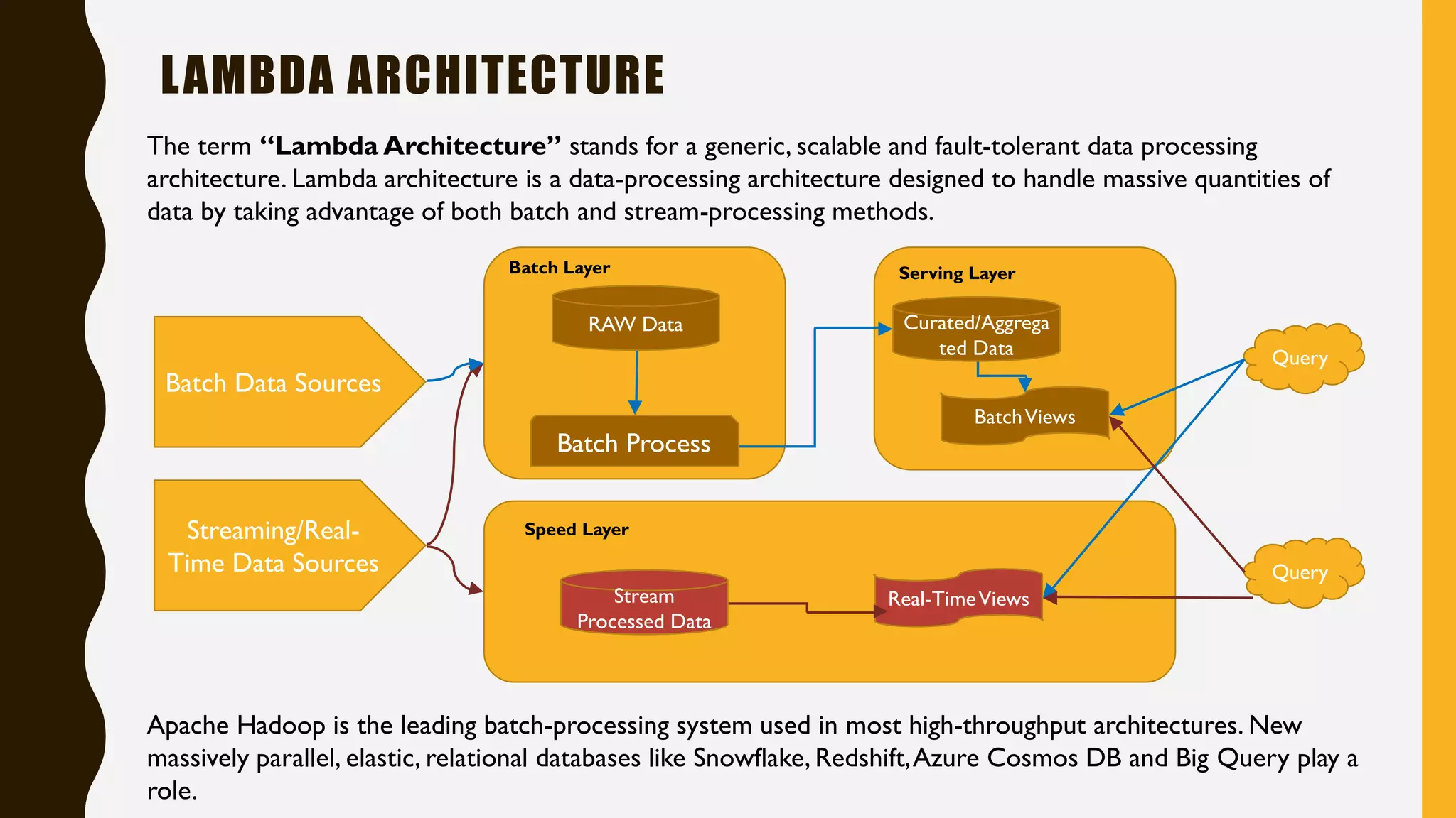 Cloud Lambda Architecture Patterns | PPT