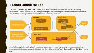 Cloud Lambda Architecture Patterns | PPT