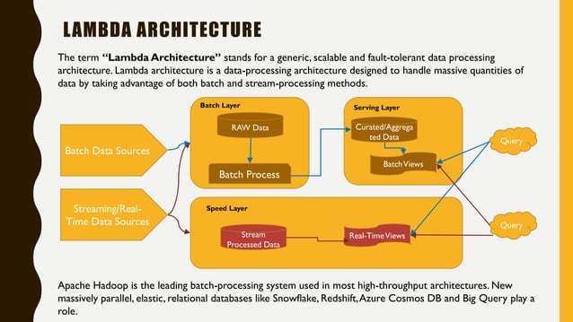 Cloud Lambda Architecture Patterns | PPT