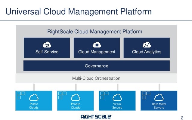 Cloud Lessons Learned: 3 Cloud Case Studies