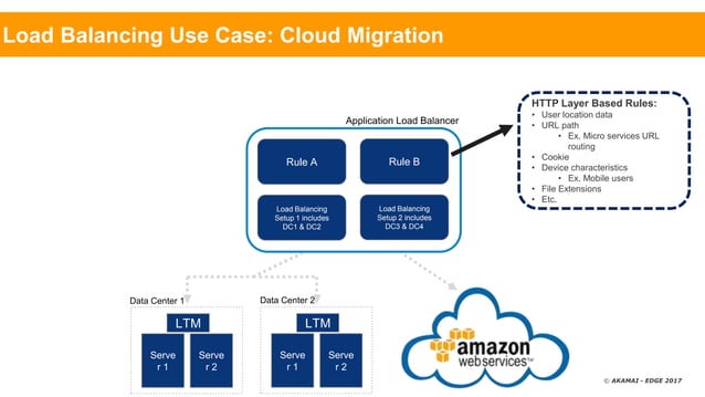 Cloudlets And Devops A Dangerously Powerful Combination To Extend Capabilities To The Edge Ppt