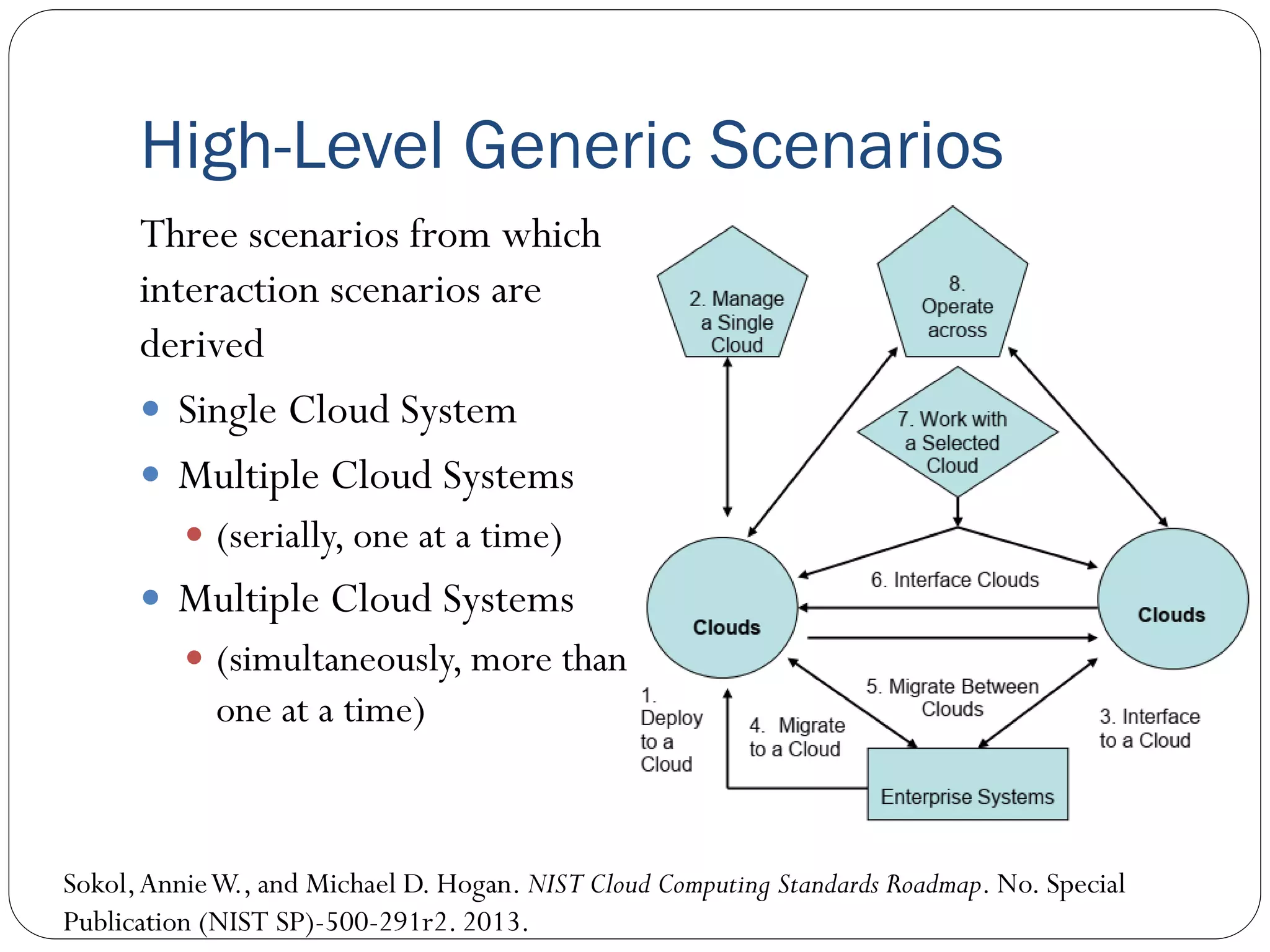 Cloud Service Life-cycle Management | PDF | Cloud Computing | Internet