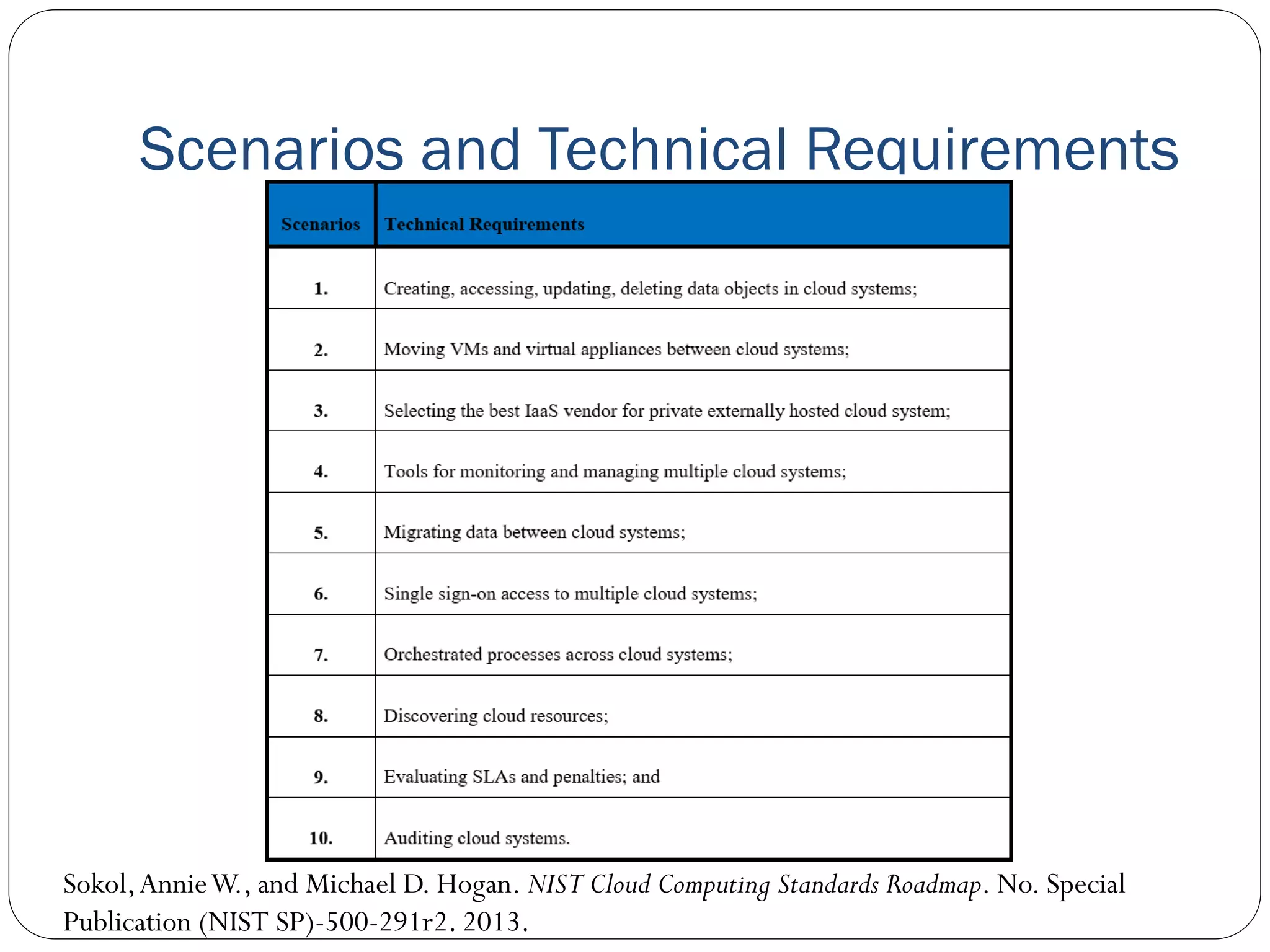 Cloud Service Life-cycle Management | PDF | Cloud Computing | Internet