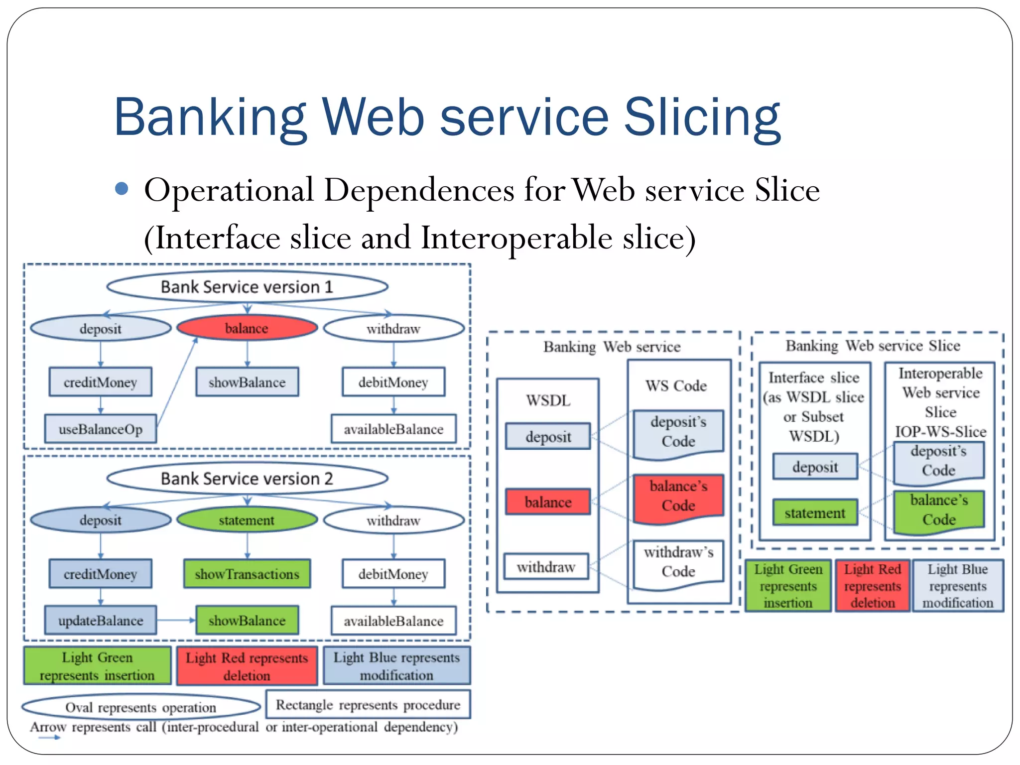 Cloud Service Life-cycle Management | PDF