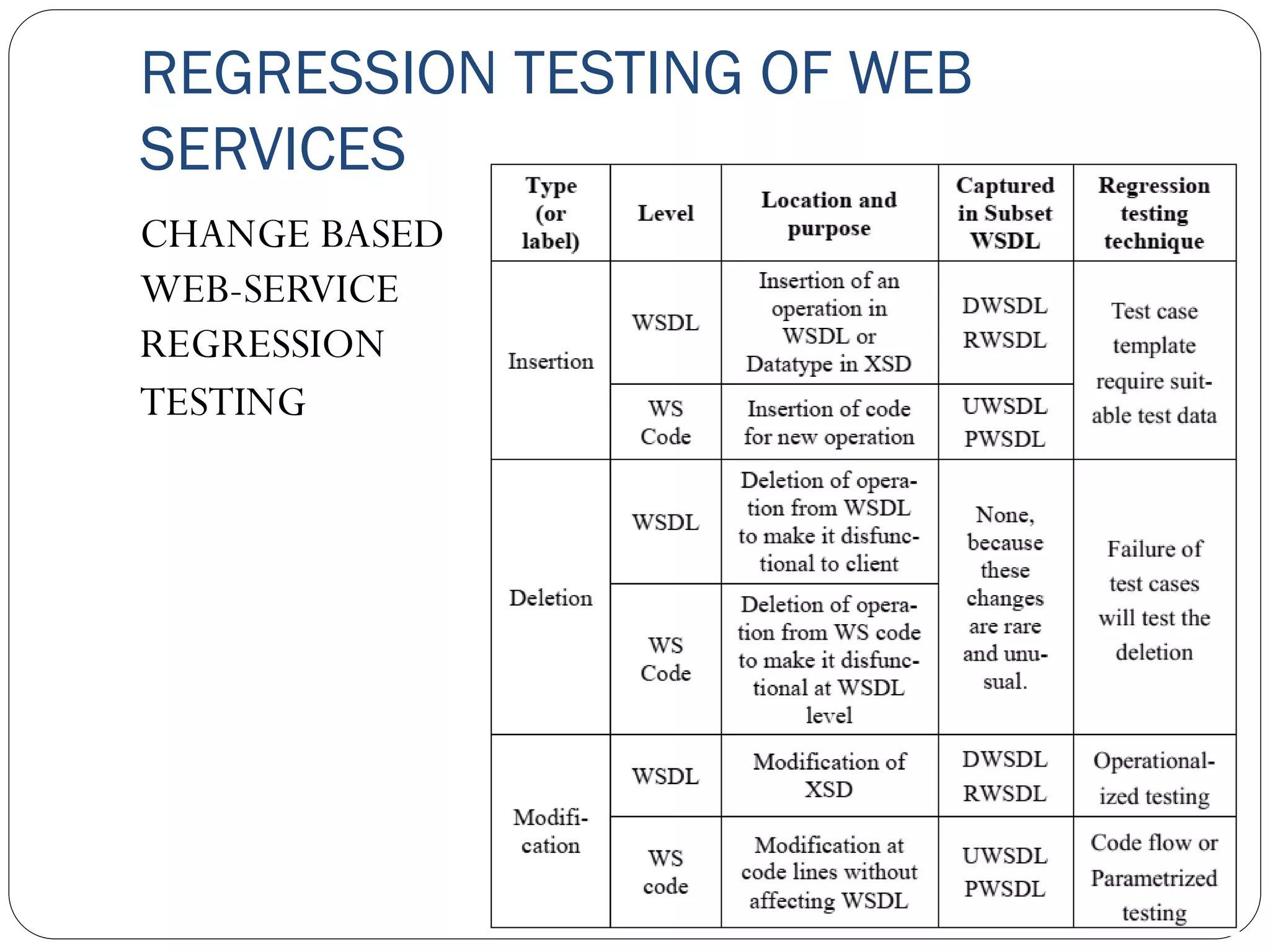 Cloud Service Life-cycle Management | PDF | Cloud Computing | Internet