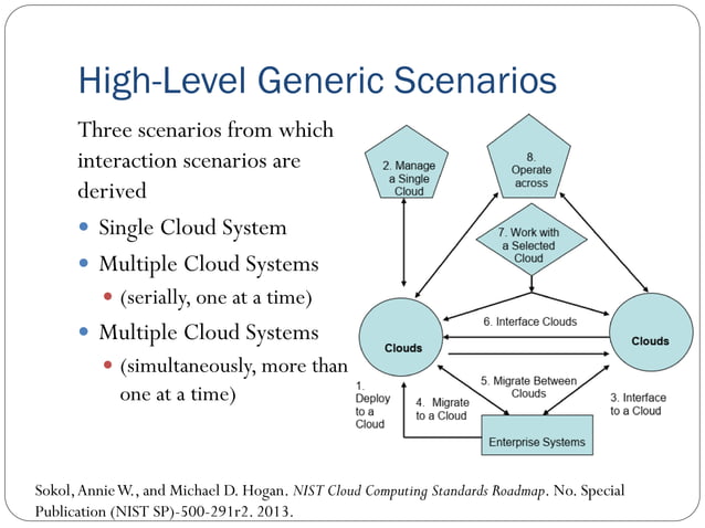Cloud Service Life-cycle Management | PDF | Cloud Computing | Internet