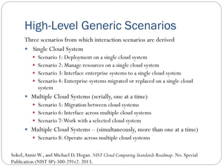 Cloud Service Life-cycle Management | PDF