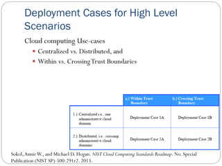 Cloud Service Life-cycle Management | PDF | Cloud Computing | Internet