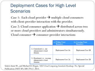 Cloud Service Life-cycle Management | PDF | Cloud Computing | Internet