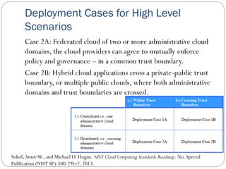 Cloud Service Life-cycle Management | PDF | Cloud Computing | Internet