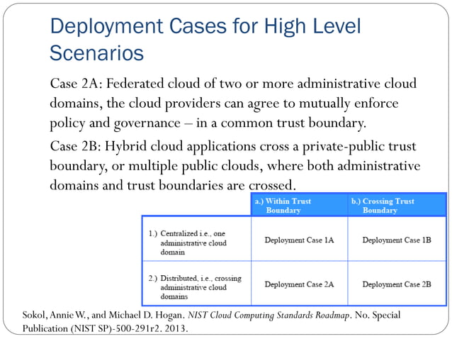 Cloud Service Life-cycle Management | PDF | Cloud Computing | Internet