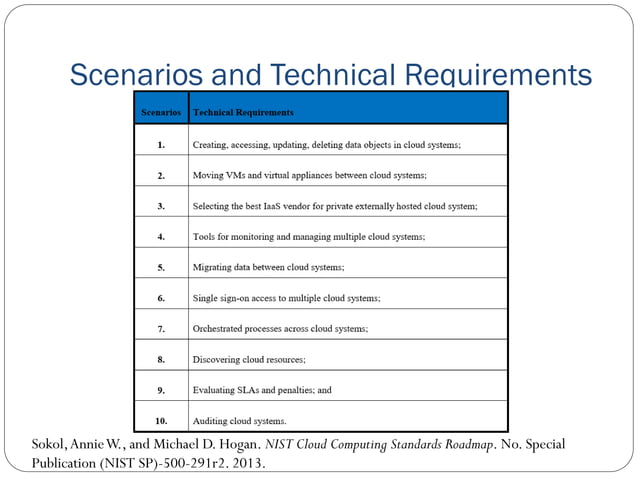 Cloud Service Life-cycle Management | PDF | Cloud Computing | Internet