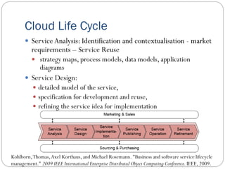 Cloud Service Life-cycle Management | PDF
