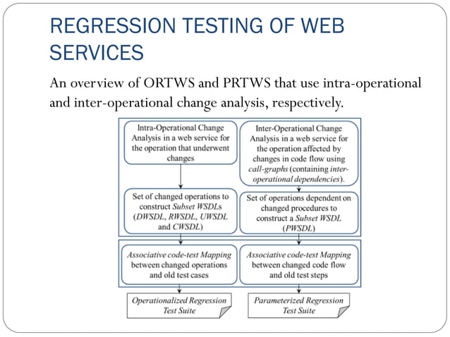 Cloud Service Life-cycle Management | PDF | Cloud Computing | Internet