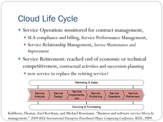 Cloud Service Life-cycle Management | PDF