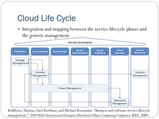 Cloud Service Life-cycle Management | PDF