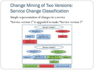 Cloud Service Life-cycle Management | PDF