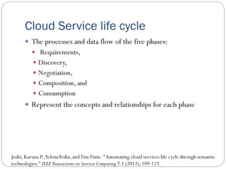 Cloud Service Life-cycle Management | PPT