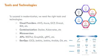 Cloud lifting Legacy Applications | PPT