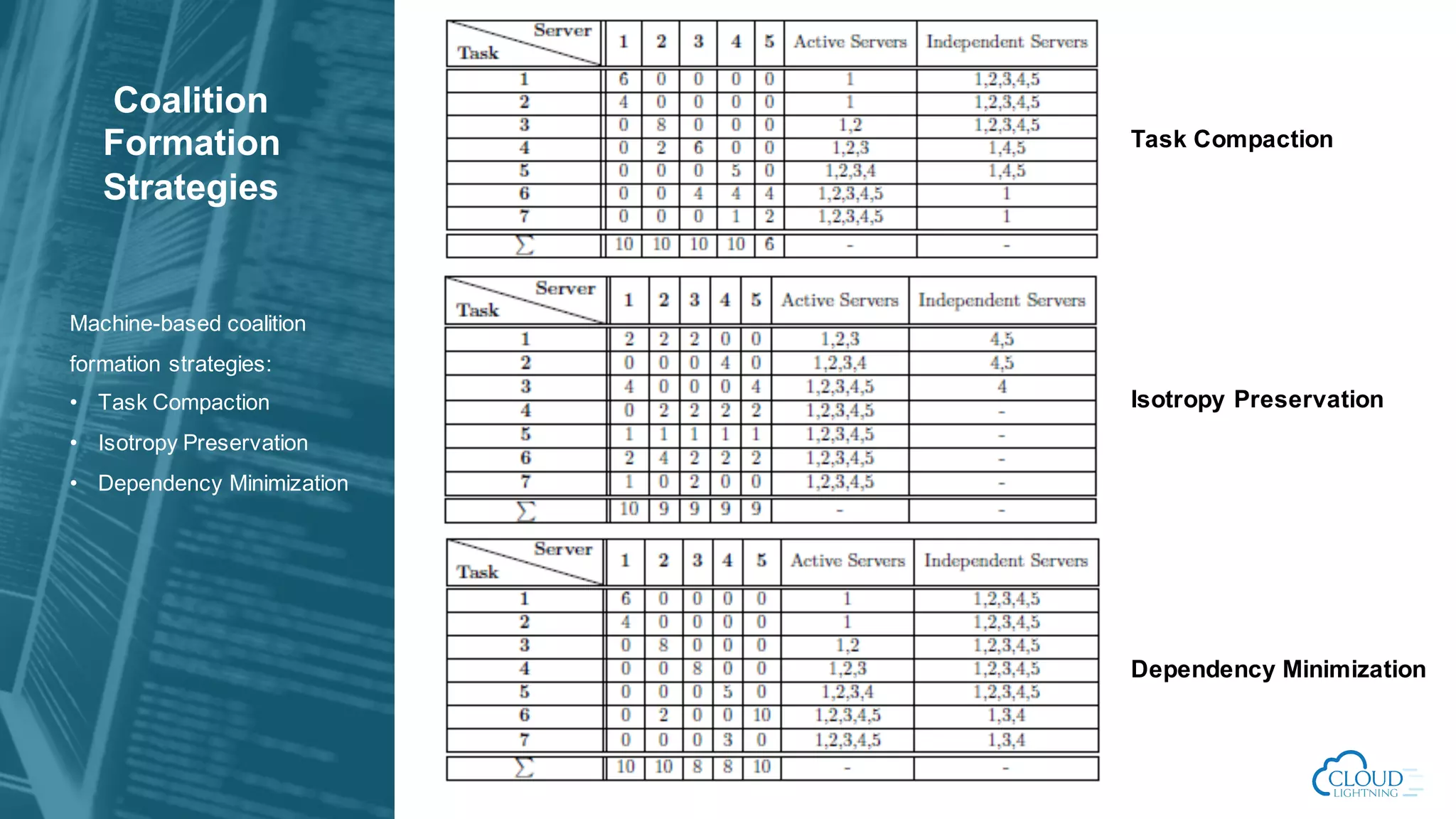 CloudLightning - Project and Architecture Overview | PPT