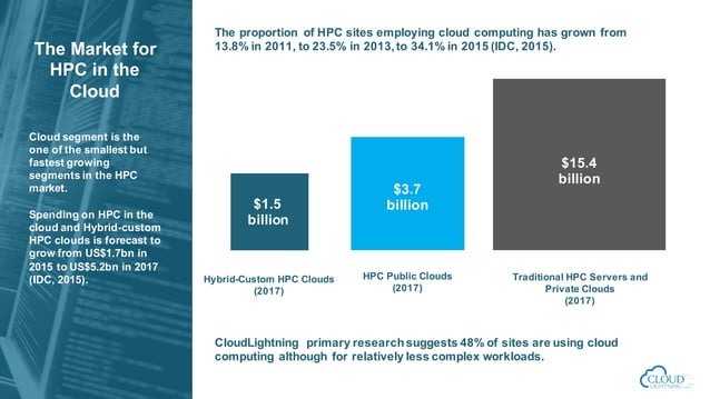 CloudLightning - Project and Architecture Overview | PPT