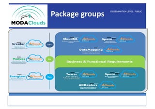 CloudLightning - Multiclouds: Challenges and Current Solutions | PPT