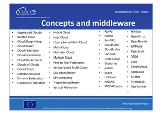 CloudLightning - Multiclouds: Challenges and Current Solutions | PPT