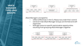 CloudLightning - Project Overview | PPT