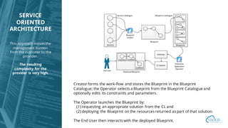 CloudLightning - Project Overview | PDF