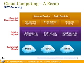 Cloud Lock-in vs. Cloud Interoperability - Indicthreads cloud computing ...