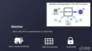 Cloud Lunch and Learn ML.NET MACHINE LEARNING (AND DEEP LEARNING) FOR THE CSharp DEVELOPER.pptx ...
