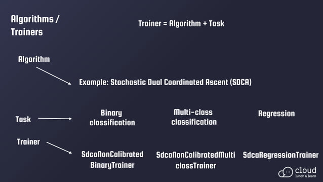 Cloud Lunch and Learn ML.NET MACHINE LEARNING (AND DEEP LEARNING) FOR THE CSharp DEVELOPER.pptx
