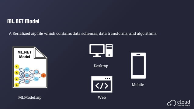 Cloud Lunch and Learn ML.NET MACHINE LEARNING (AND DEEP LEARNING) FOR THE CSharp DEVELOPER.pptx