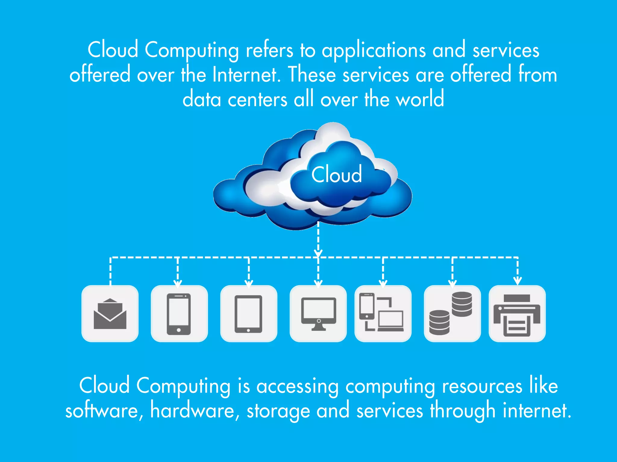 Cloud Computing Made Simple | PPT