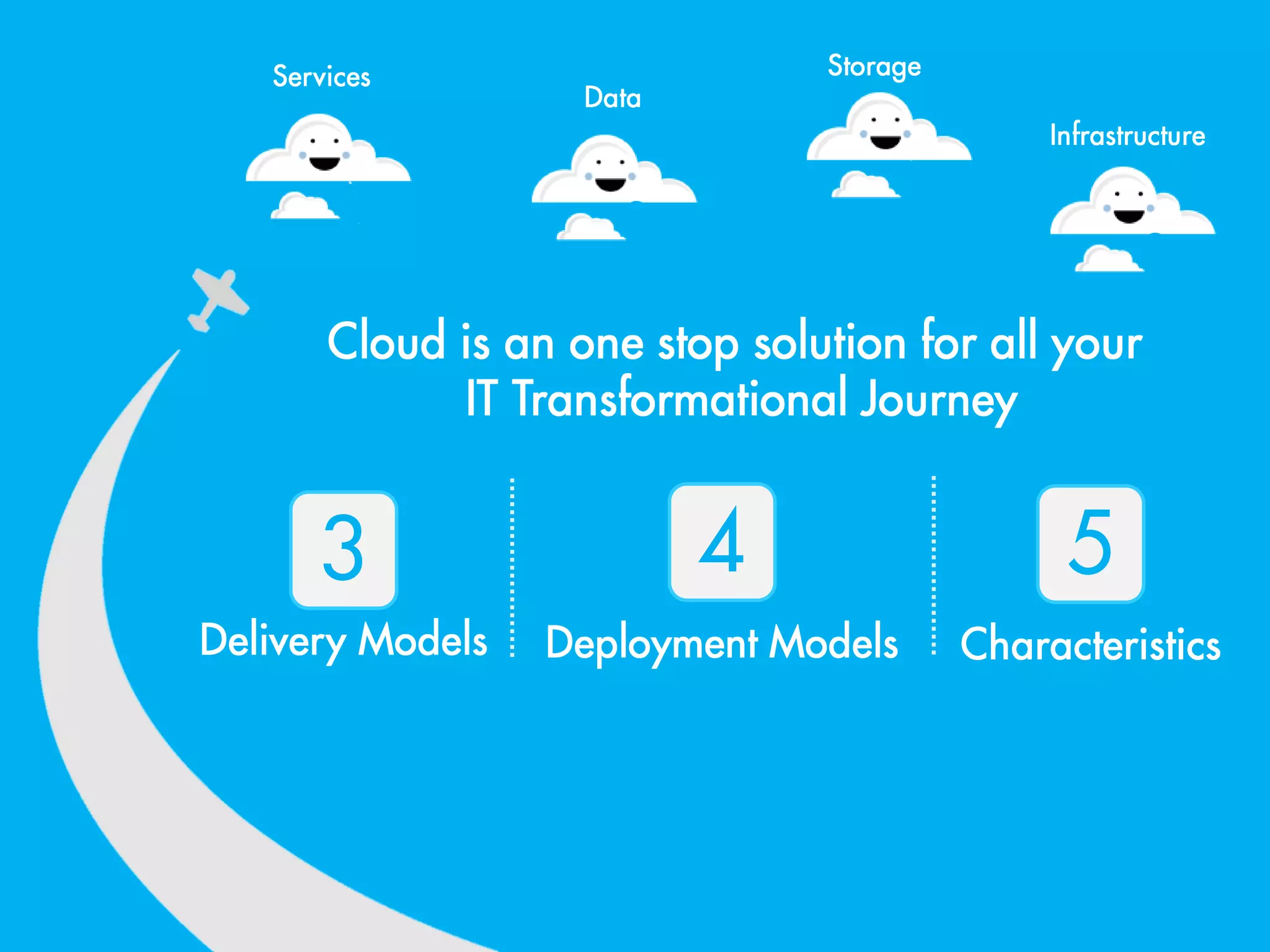 Cloud Computing Made Simple | PPT