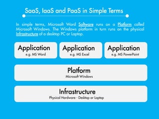 Cloud Computing Made Simple | PPT