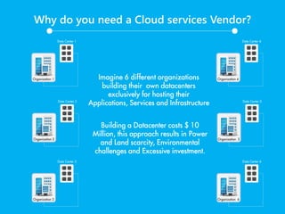 Cloud Computing Made Simple | PPT