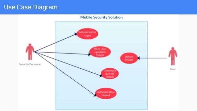 Mobile Security Solution Cloud Computing Major Project