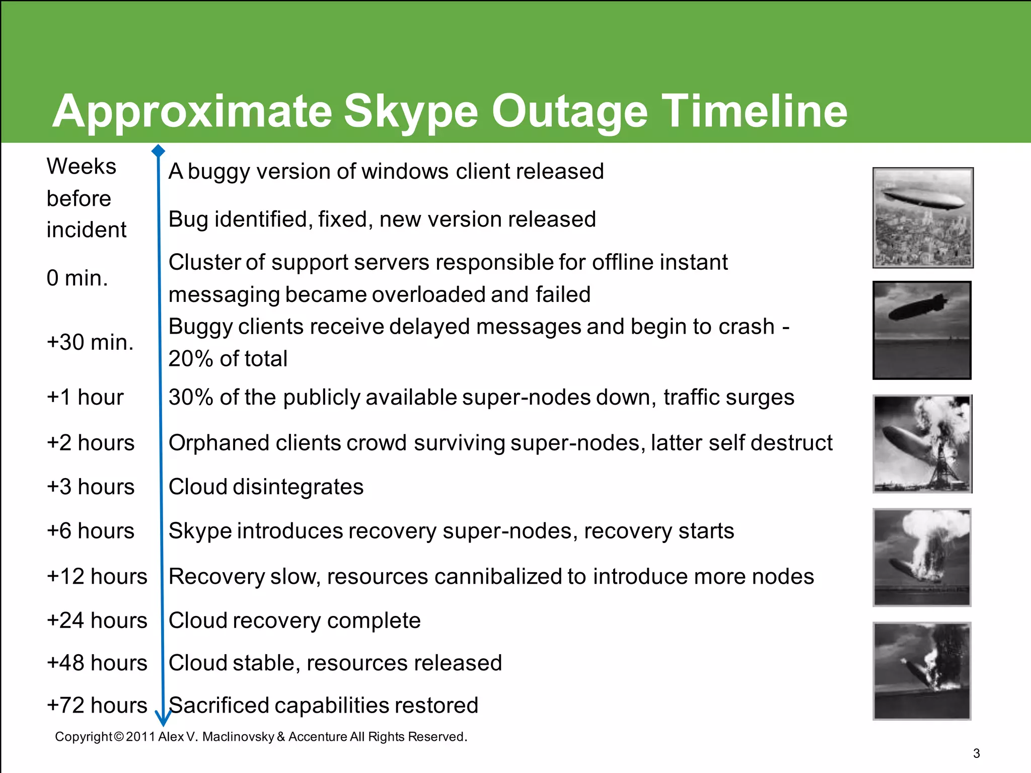 Cloud malfunction up11 | PDF